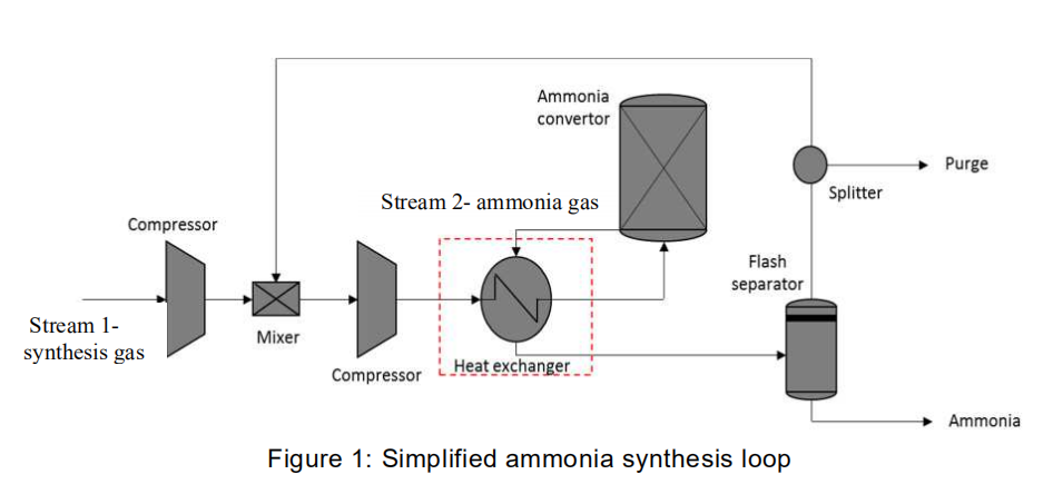Solved Background:Ammonia is produced in a process known as | Chegg.com