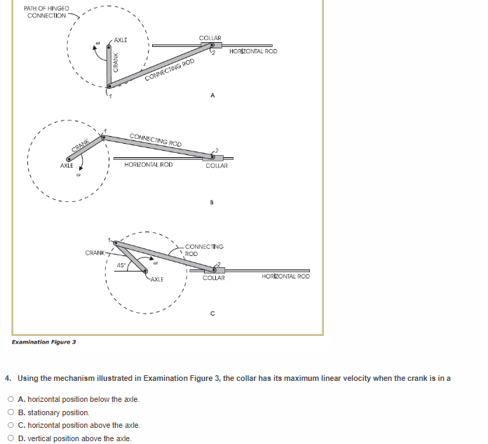 Solved Examination Figure 3Using the mechanism illustrated | Chegg.com