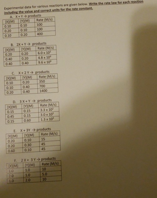 Solved Experimental data for various reactions are given | Chegg.com