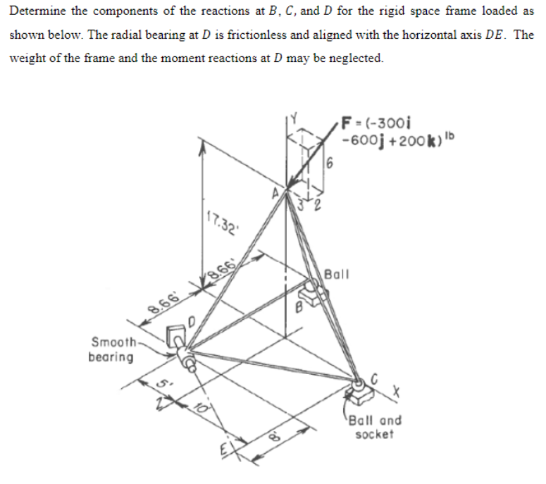 Solved Determine the components of the reactions at B,C, and | Chegg.com