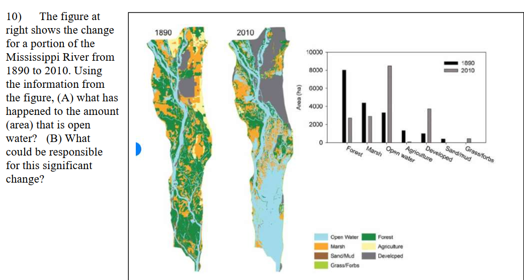 Solved 10) The figure at right shows the change for a | Chegg.com