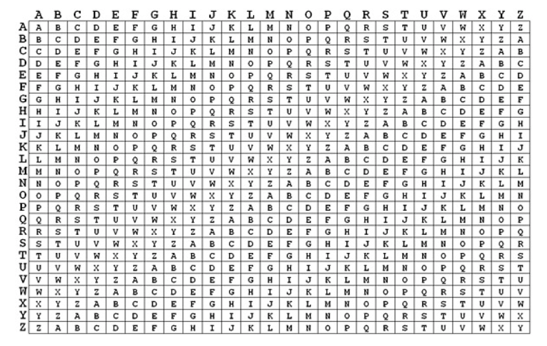 Solved Encrypt the following plain text using Vigenère | Chegg.com