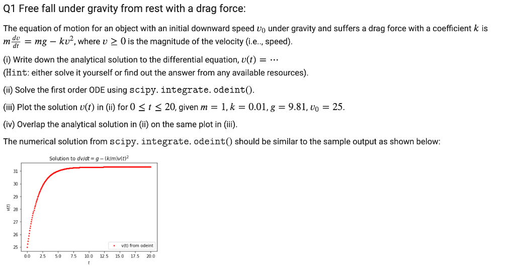 Solved Q1 Free fall under gravity from rest with a drag | Chegg.com