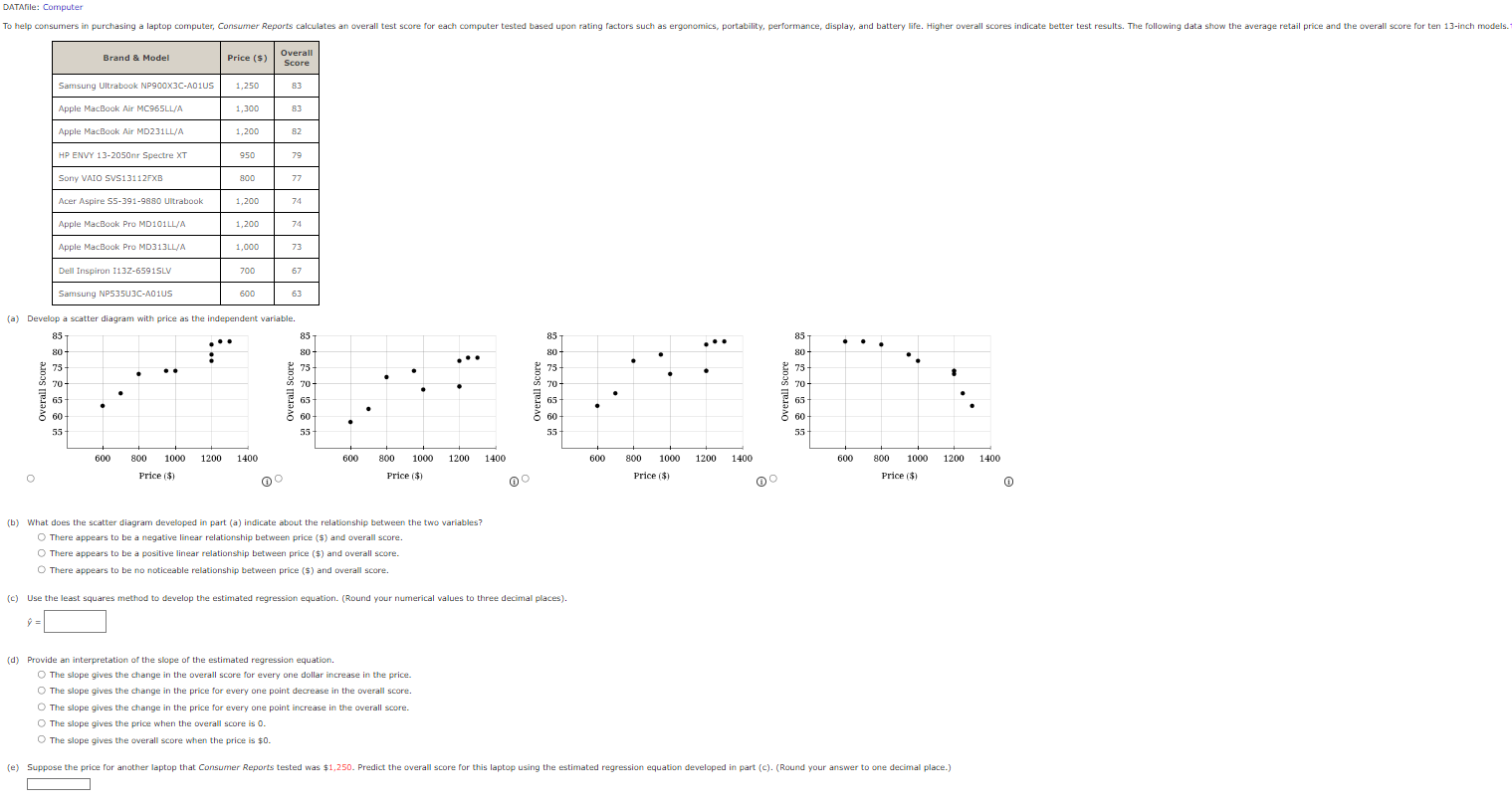 Solved (a) Develop a scatter diagram with price as the | Chegg.com