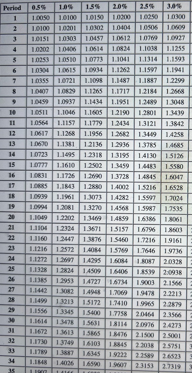 Solved Complete the following using compound future value. | Chegg.com