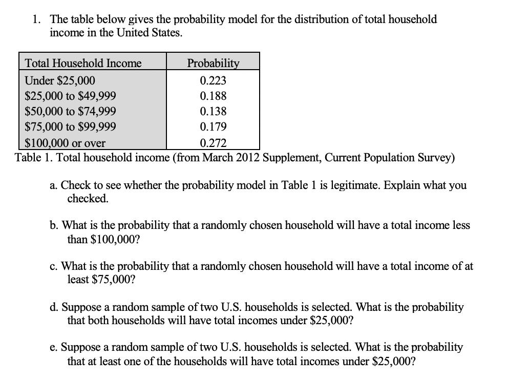 Solved 1. The table below gives the probability model for | Chegg.com