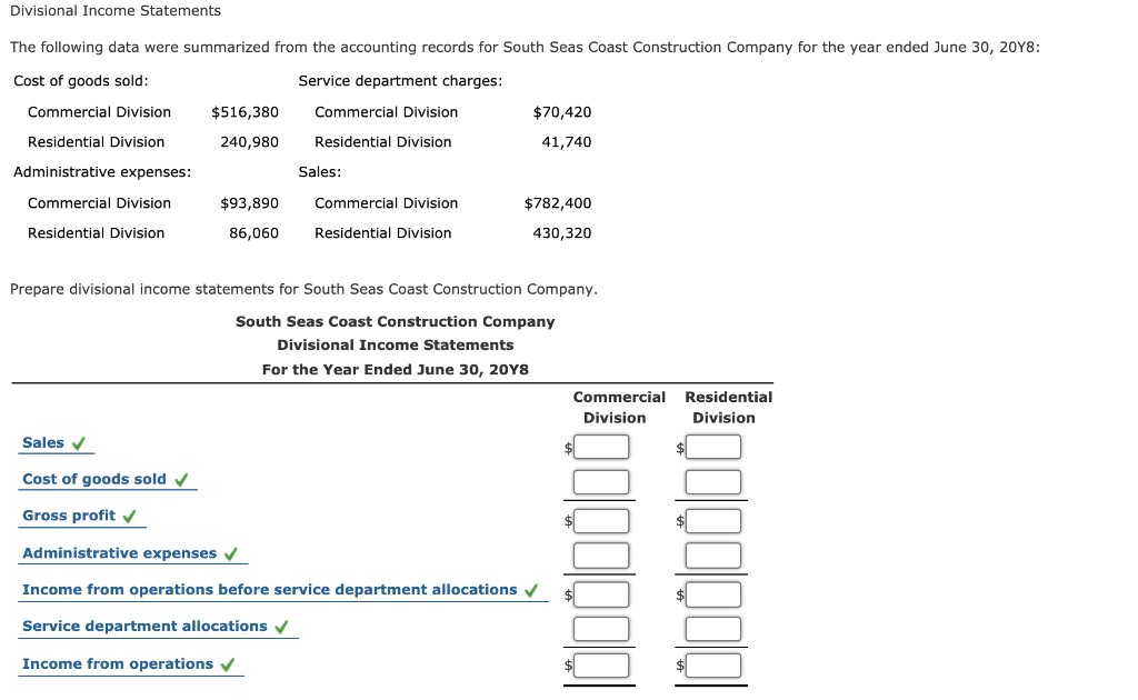 Solved Divisional Income Statements The following data were | Chegg.com