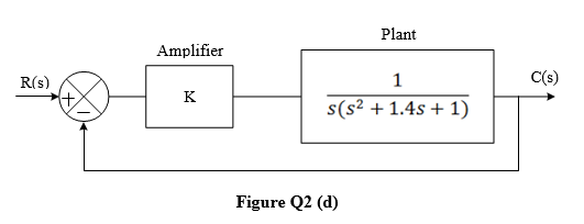 Solved A control system is given by the block diagram shown | Chegg.com