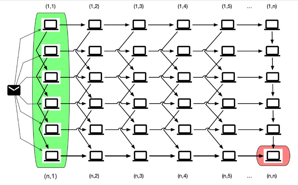 Solved Dynamic Programming For each of the dynamic | Chegg.com
