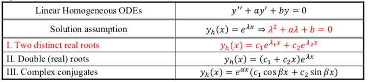Solved Consider the following periodic function f(t) sint +1 | Chegg.com