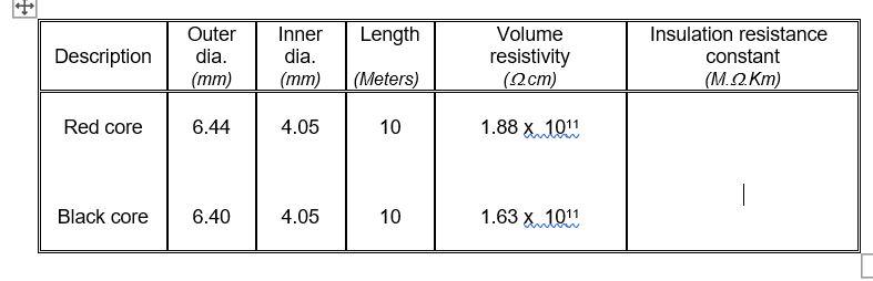 Solved FIND OUT THE MEASURED INSULATION RESISTANE IN MEGA | Chegg.com