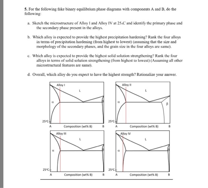 Solved For the following fake binary equilibrium phase | Chegg.com