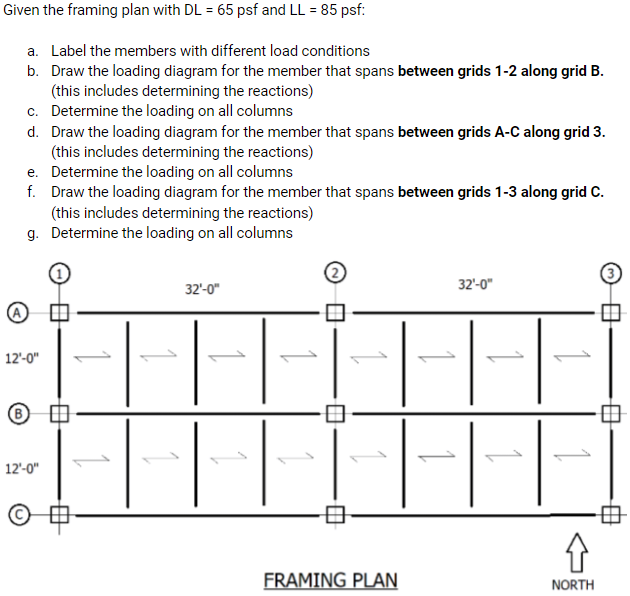 Solved Given the framing plan with DL = 65 psf and LL = 85 | Chegg.com
