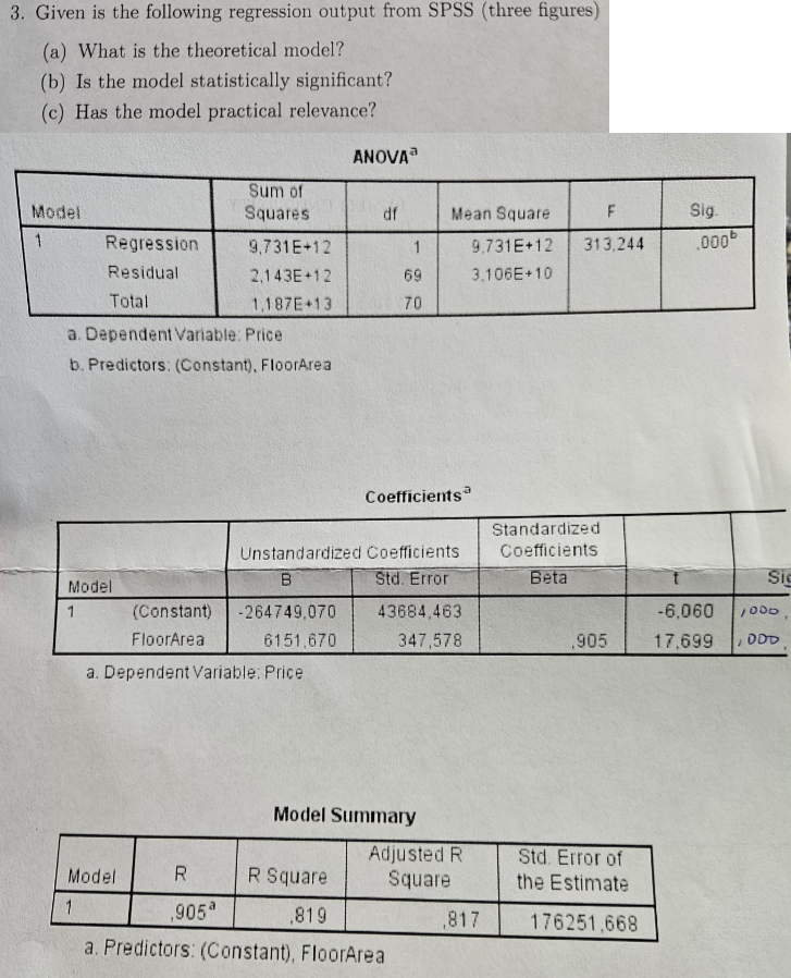 Solved Given is the following regression output from SPSS | Chegg.com