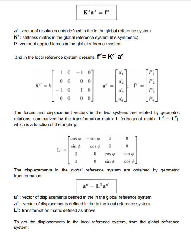 Solved Given the 2D truss structure represented in Figure | Chegg.com