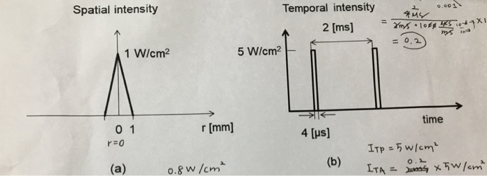 5. The spatial beam profile of an ultrasonic source | Chegg.com