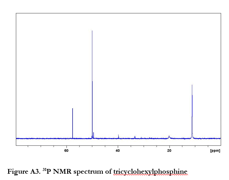 Solved Look at the P-NMR for the starting material (Cy3P). | Chegg.com