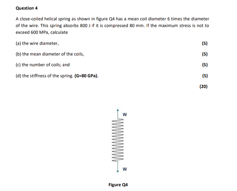 Solved Question 4 A close-coiled helical spring as shown in | Chegg.com
