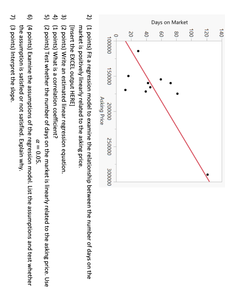 Solved 1) (2 points) Using a scatterplot, describe the | Chegg.com