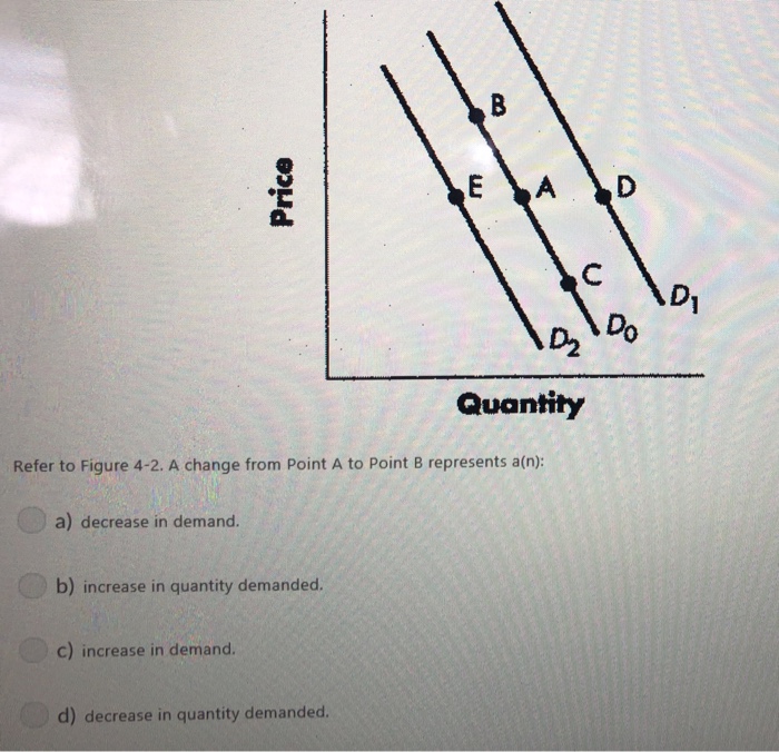 Solved LI D2 Quantity Refer to Figure 4-2. A change from | Chegg.com