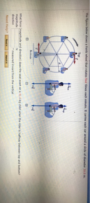 Solved The Figure Below Shows A Ferris Wheel That Rotates Chegg