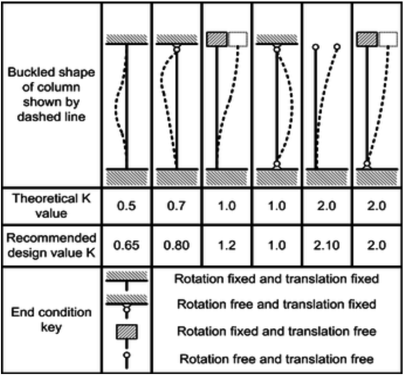 Solved Isolate the area 3 and show the calculations of | Chegg.com