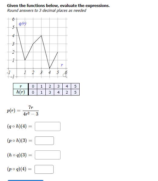 Solved Given the functions below, evaluate the expressions. | Chegg.com