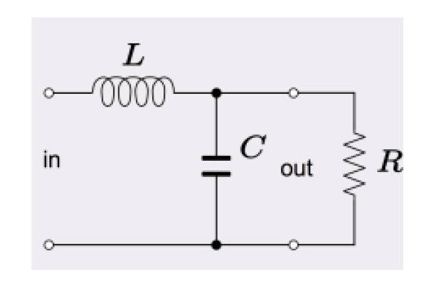 Solved RLC circuit as a Low-pass Filter 1. Derive the | Chegg.com