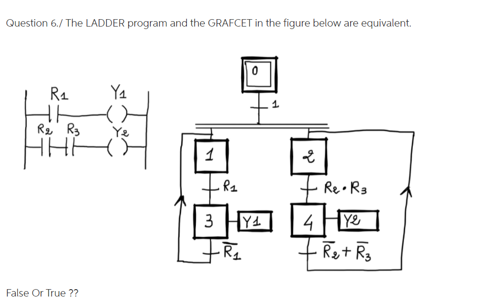 Solved Question 6./ The LADDER program and the GRAFCET in | Chegg.com