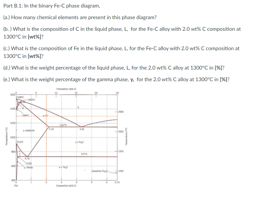 Solved Part B.1: In the binary Fe-C phase diagram, (a.) How | Chegg.com