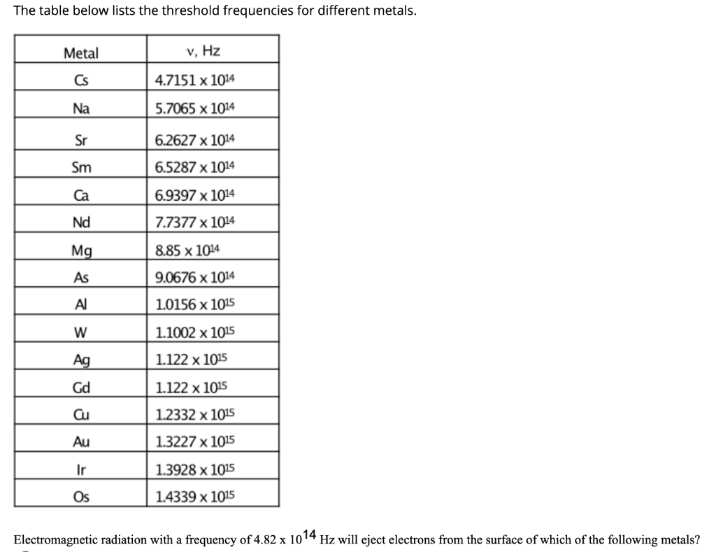Solved The table below lists the threshold frequencies for | Chegg.com