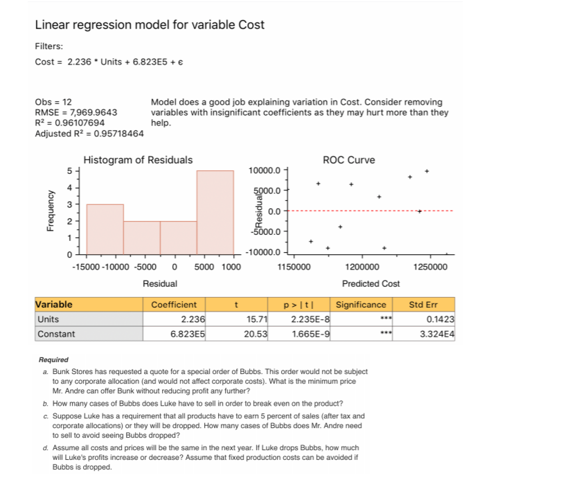 5-64. Cost Estimation, CVP Analysis, and Decision | Chegg.com