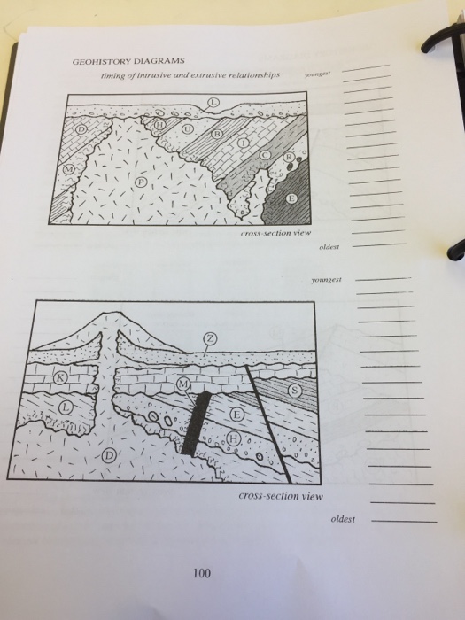 Solved GEOHISTORY DIAGRAMS timing of folding and faulting | Chegg.com