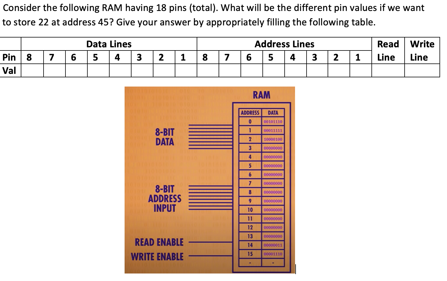 Solved Consider the following RAM having 18 pins (total). | Chegg.com