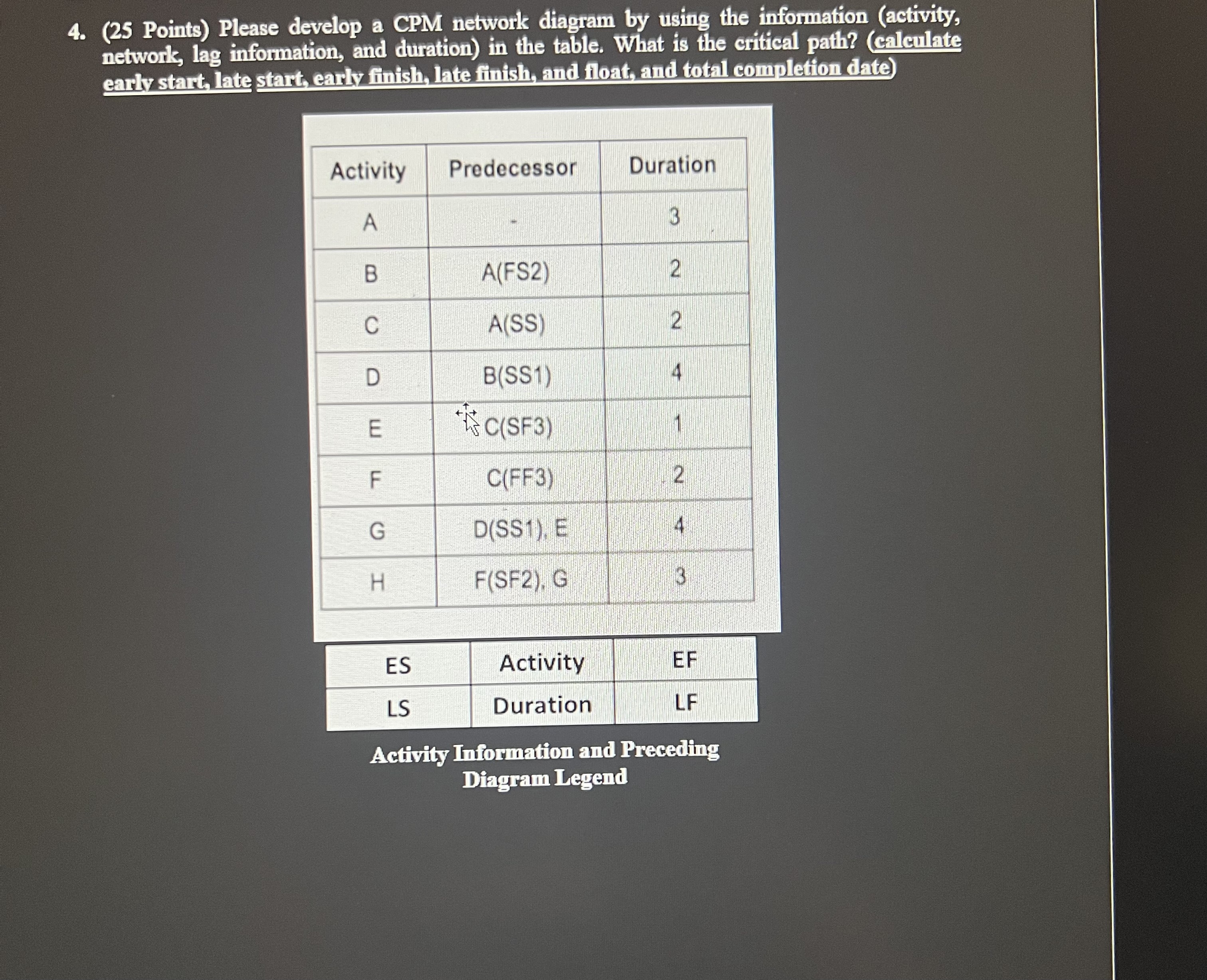 Solved Develop a CPM network diagram by using the | Chegg.com