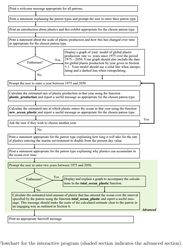 Solved You will write an interactive Python program. A | Chegg.com