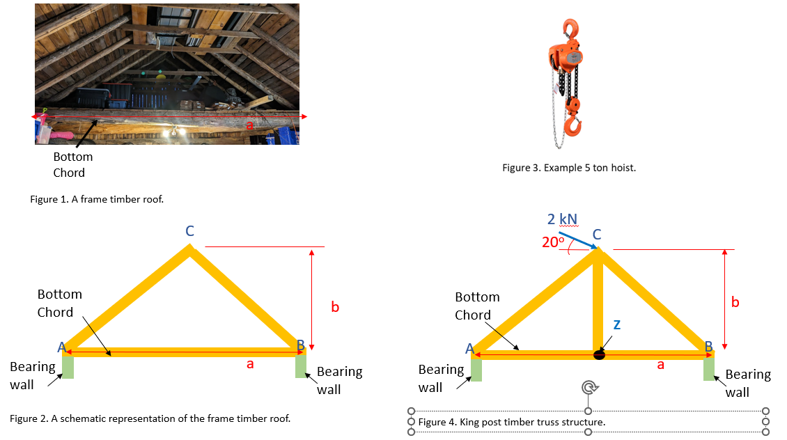 Solved An A-shaped truss structure is used to support a roof | Chegg.com