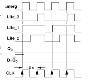 Solved a) Design the divide-by-two circuit. Draw the | Chegg.com