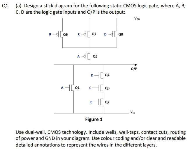 Solved (a) Design a stick diagram for the following static | Chegg.com