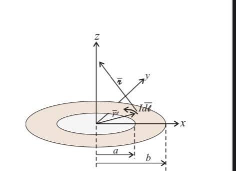 Solved Given a flat circular coil with N turns (a large | Chegg.com