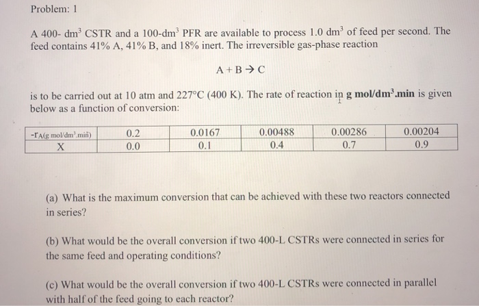 Solved Problem: 1 A 400- dm3 CSTR and a 100-dm3 PFR are | Chegg.com