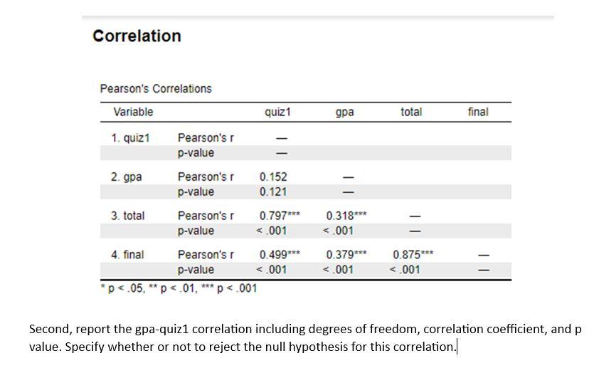 Solved Correlation Second, report the gpa-quiz1 correlation | Chegg.com
