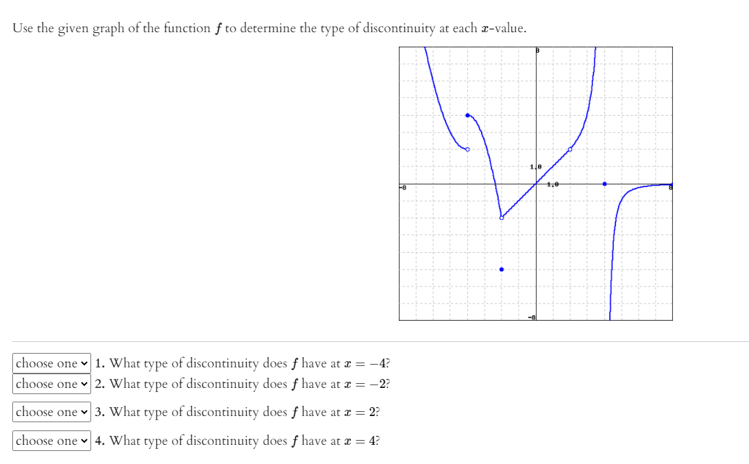 Solved Use the given graph of the function f to determine | Chegg.com