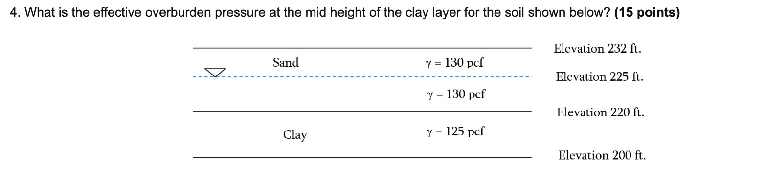 Solved 4. What is the effective overburden pressure at the | Chegg.com