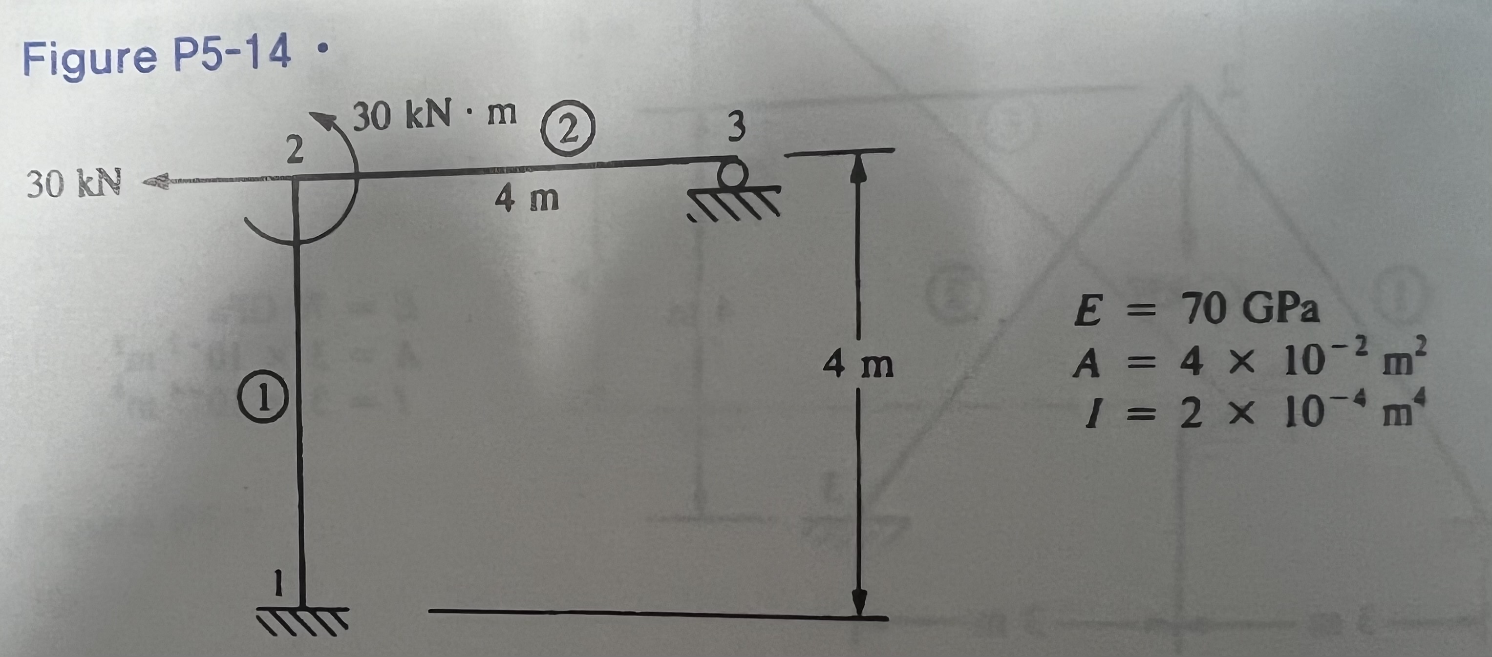 Solved 5.15 For the rigid frames shown in Figures P5-5 | Chegg.com