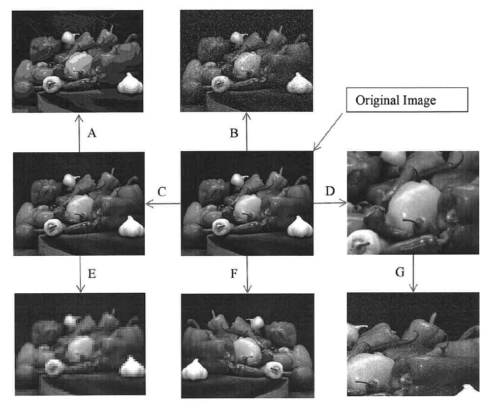 Solved Figure above shows an original image and 7 different | Chegg.com