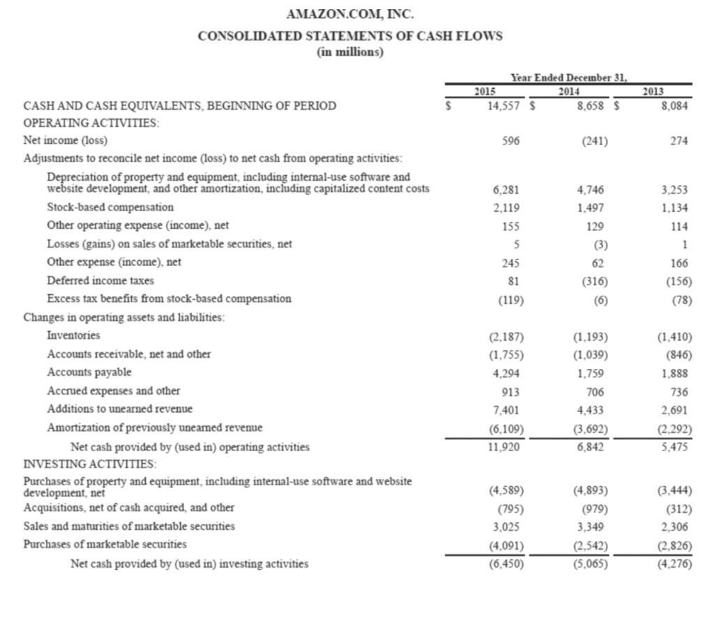 Solved AMAZON.COM, INC. CONSOLIDATED STATEMENTS OF CASH | Chegg.com