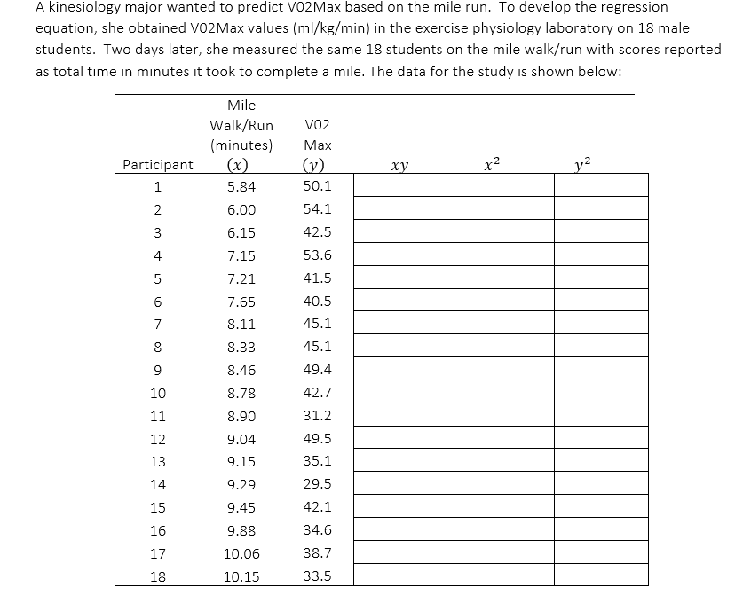 Solved A kinesiology major wanted to predict V02Max based on | Chegg.com