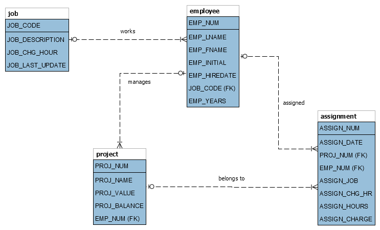 Solved Write a SQL query to display the Employee name | Chegg.com