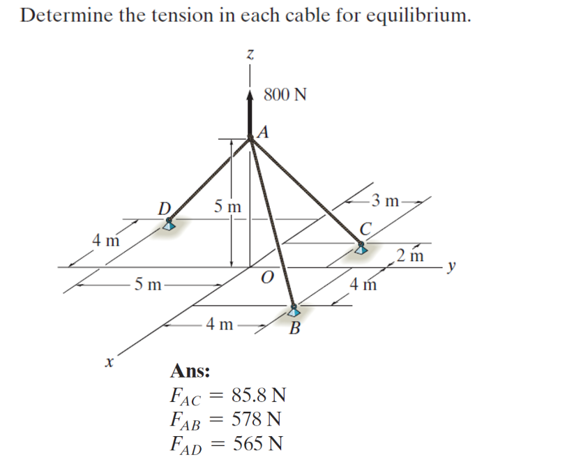 Solved Determine the tension in each cable for equilibrium. | Chegg.com